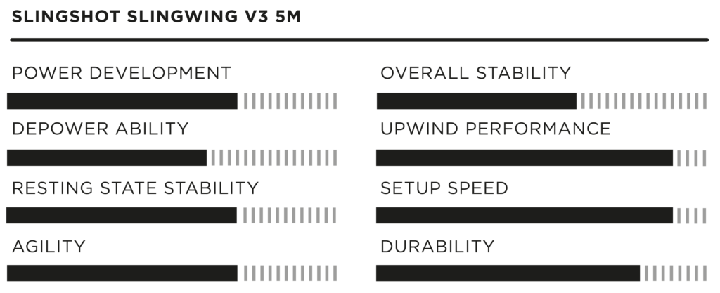 Slingshot Slingwing V3 Review - Foiling Magazine Tests