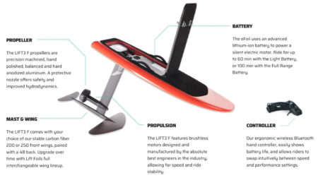 Lift Welcomes a New eFoil to the Family - Foiling Magazine