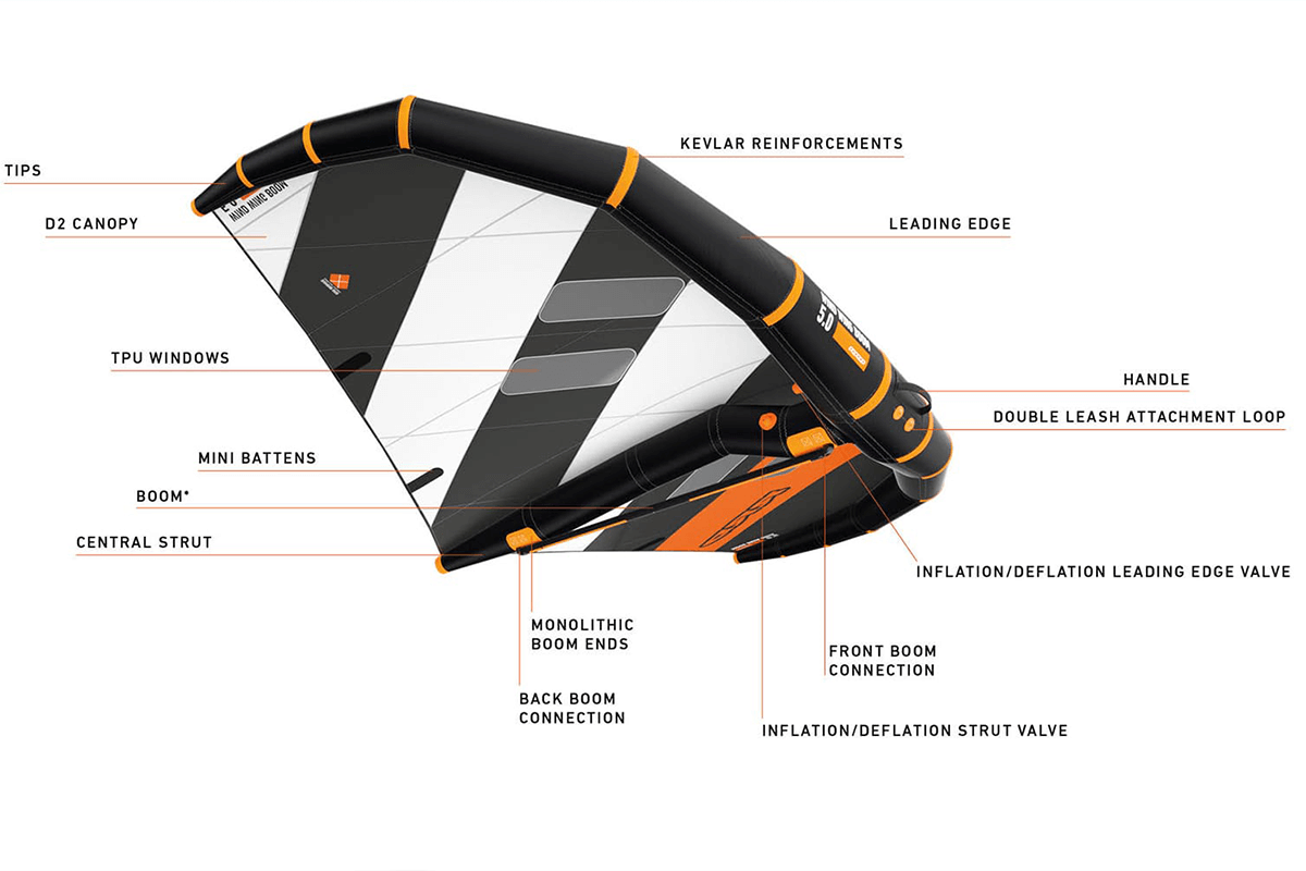WIND WING BOOM - Foiling Magazine